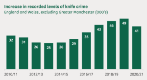 Hate Crime Classification Using NDQIS