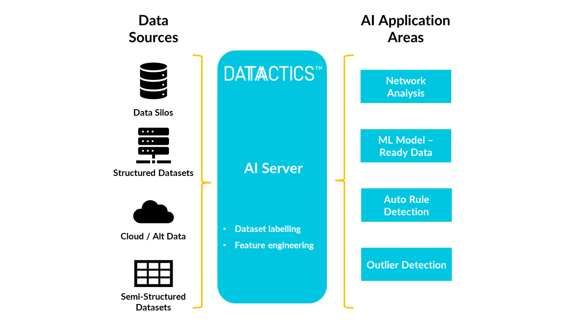 Datactics Catalyst - Accelerate Your DQ Strategy Today
