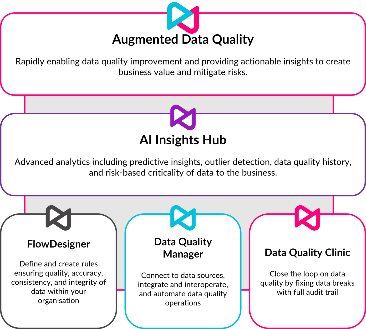 Datactics - Augmented Data Quality
